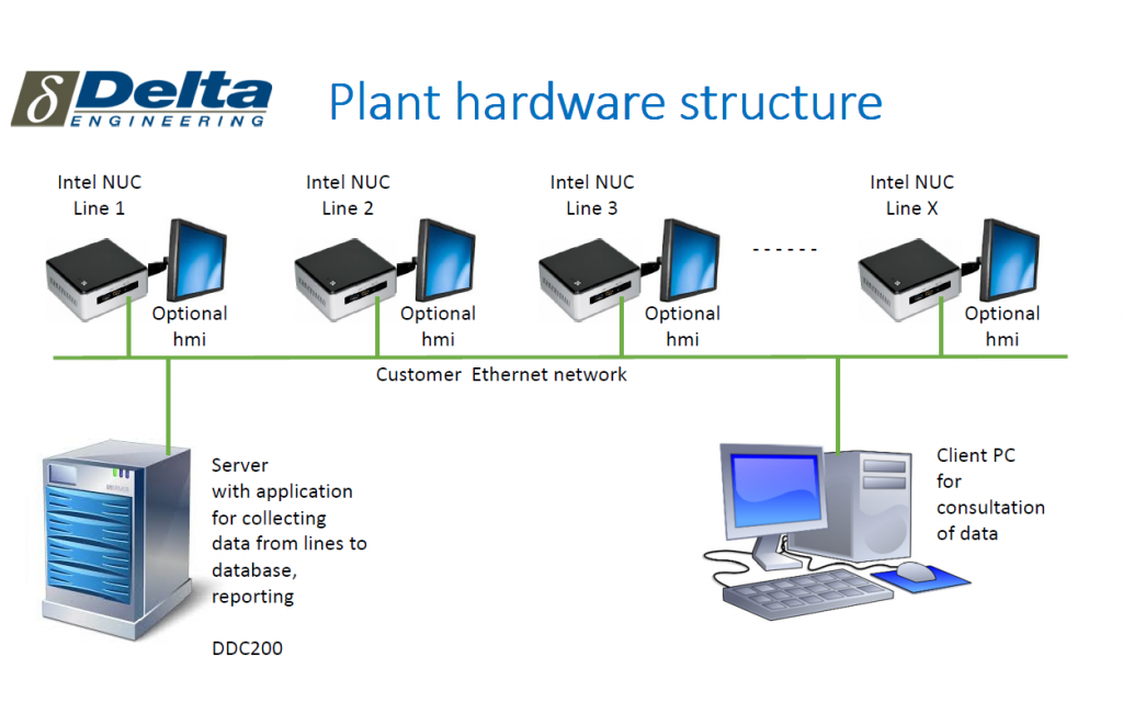 Process - Delta Engineering Belgium